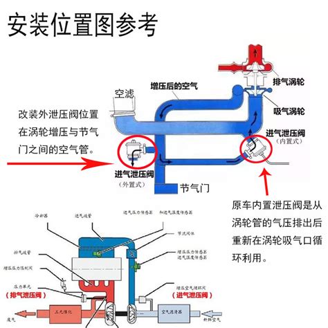 进气泄压放气阀 Sqv泄气阀排气阀汽车涡轮增压器改装泄压阀 虎窝淘