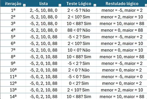 Desvendando As Listas Em Python Antonio Guedes Dio