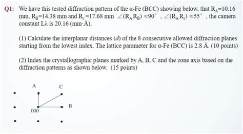 Solved We Have This Tested Diffraction Pattern Of The Chegg