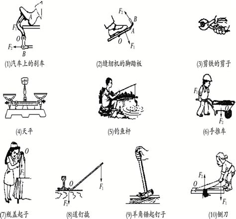 杠杆原理 快懂百科