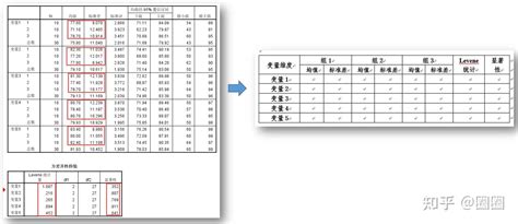 Spss结果粘贴到word 知乎