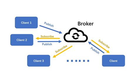 Wind Speed Monitor Via Mqtt Arduino Maker Pro