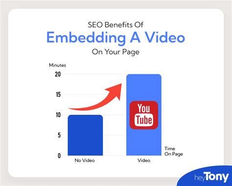 Should You Embed Videos On Your Website HeyTony