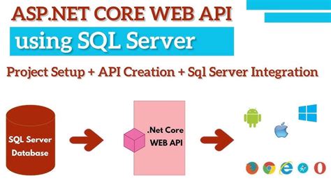 Web Api Core