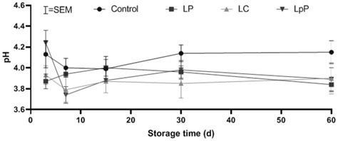 Fermentation Method For Improving Yield Of Volatile Fatty Acid Of Corn Straw Eureka Patsnap