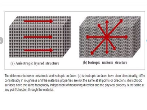 Composite Materials Unit 1 Am Ppt