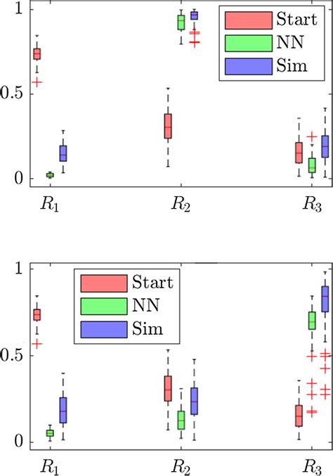 Boxplots Of Order Parameters For 50 Trials Of Two Cluster Top And Download Scientific Diagram