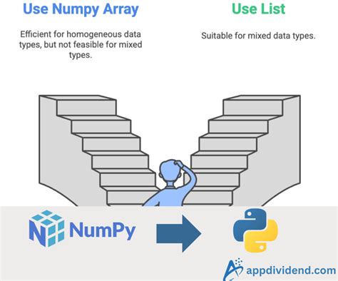converting a numpy array to python list