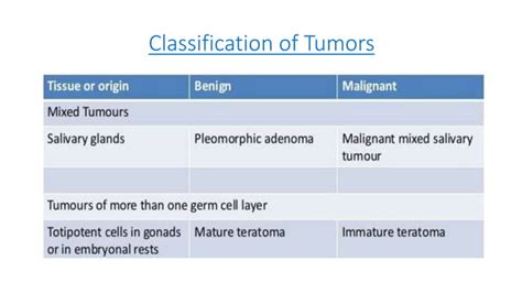Neoplasia Characteristics And Classification Of Neoplasm Ppt