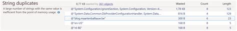 Exploring Memory Allocation And Strings Maarten Balliauw Blog