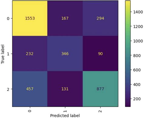 Confusion Matrix For Multiclass Sa Download Scientific Diagram
