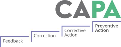 Preventive Action Definition Arena