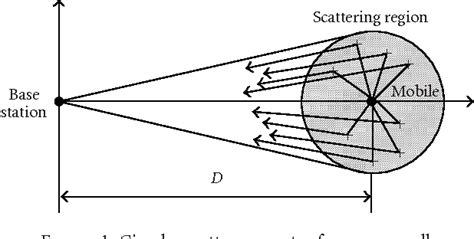 Figure 1 From A Toa Aoa Based Nlos Error Mitigation Method For Location