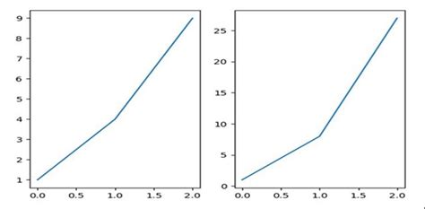 如何在 Matplotlibpyplot 中同时缩放子图 W3schools 教程