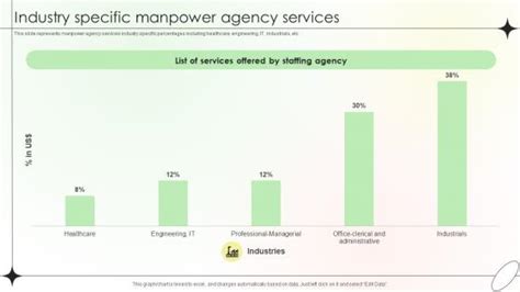 Manpower PowerPoint Presentation And Slides PPT Template SlideTeam