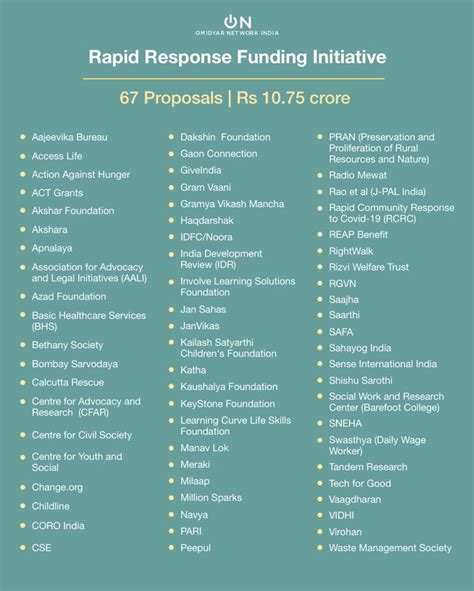 Gitika Srivastava On Linkedin Honored To Have Onis Support To Help Cancer Patients Make Informed