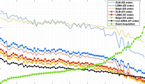the bitrate br results over dsec [34] where the asynchronous event
