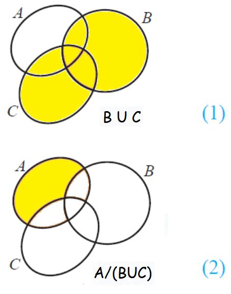 De Morgans Law For Set Difference