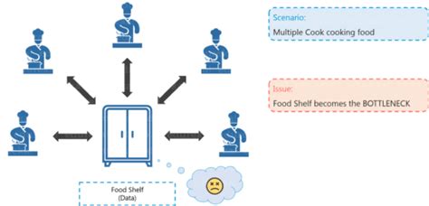 Hadoop Tutorial Getting Started With Big Data And Hadoop Edureka