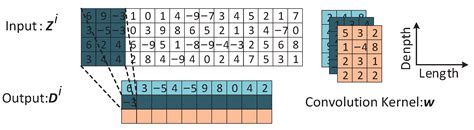 Sensors Free Full Text Signal Property Information Based Target Detection With Dual Output