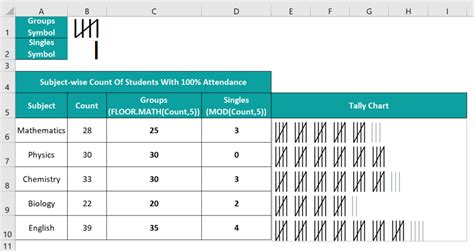 Tally Chart In Excel