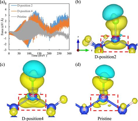 Defect Mediated Atomic Layer Etching Processes On Clsi100 An Atomistic Insight The Journal