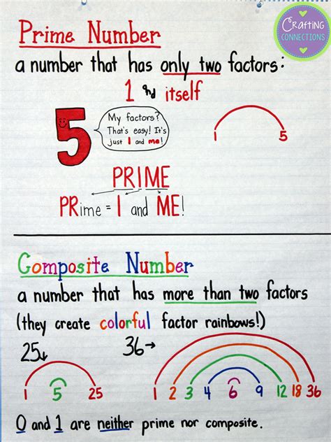 The 25 Best Prime And Composite Numbers Ideas On Pinterest What Is