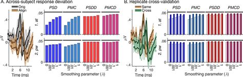 alignment strength and replicate cross validation a response