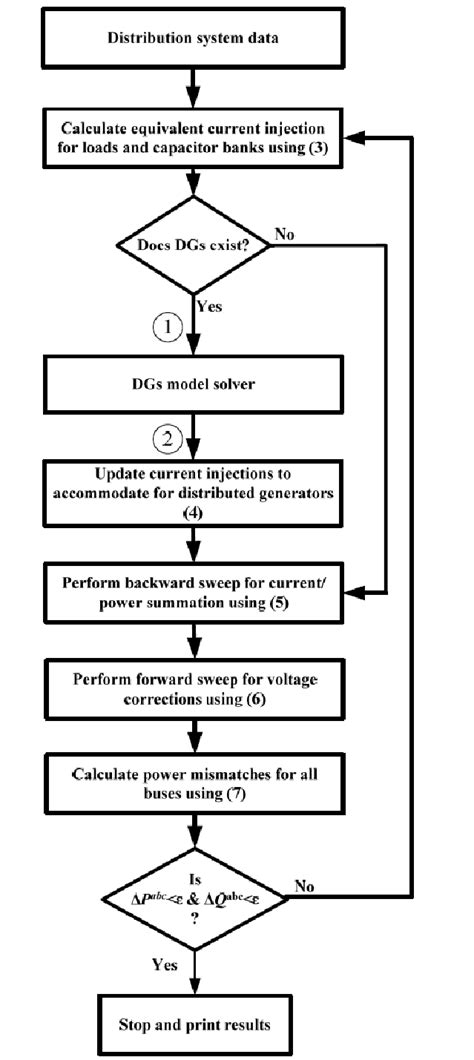 Radial Power Flow Solution Considering Distributed Generation