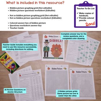 Atoms And Atomic Structure Science Thanksgiving Color By Number TPT