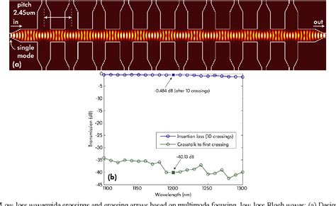 Figure 1 From Low Loss Bloch Waves In Open Structures And Highly