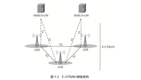 4g lte同构宏蜂窝和异构微蜂窝概述 带你读《5g udn（超密集网络）技术详解》之三 阿里云开发者社区