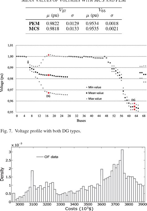 Figure 7 From Optimal Distributed Generation And Reactive Power Allocation In Electrical