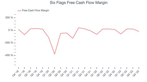 Six Flags Nysesix Misses Q4 Revenue Estimates The Globe And Mail