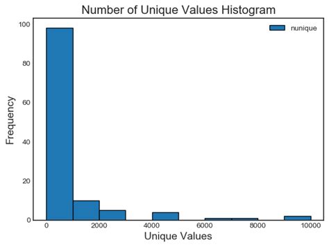 A Feature Selection Tool For Machine Learning In Python