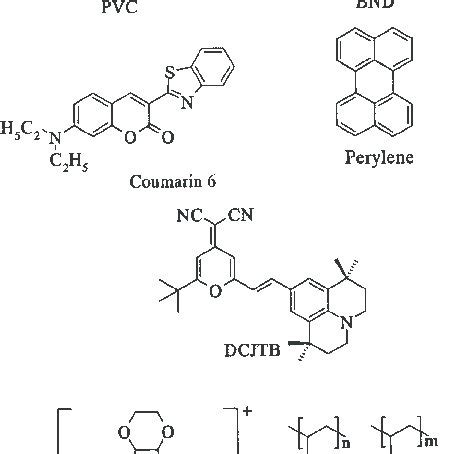 Molecular Structures Under Study Download Scientific Diagram