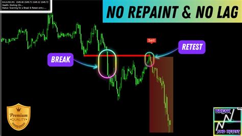 Break And Retest Indicator Mt4 V50 Working Build 1420