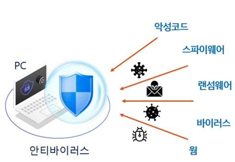 컴퓨터 멈춤을 때 데이터 복구하는 방법
