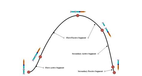 Schematic Diagram Of Flight Trajectory Profile Download Scientific Diagram