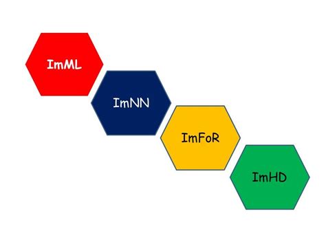Cran Where R Packages Thrive And Data Analysis Comes To Life By M Iqbal Jeelani Medium