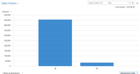 Create Advanced Charts In Dynamics NAV Boyer Associates