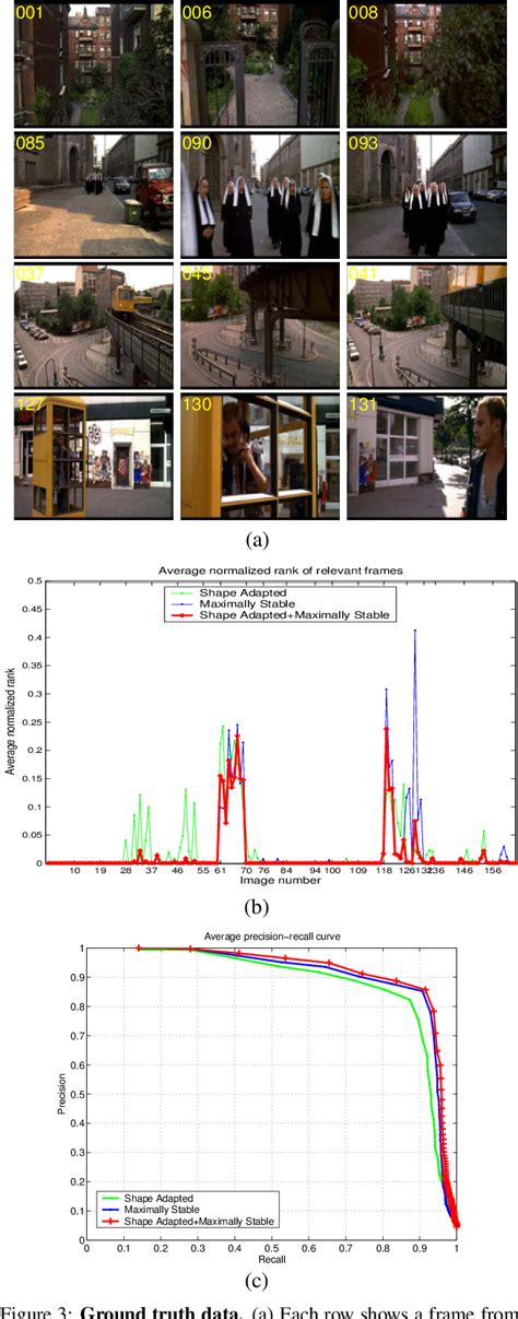 Inverted Index Semantic Scholar