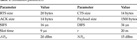 Figure 1 From Full Duplex Mac Protocol Based On Csma Ca For Switching Transmission Mode