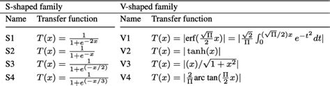 Table 1 From Enhanced Binary Moth Flame Optimization As A Feature Selection Algorithm To Predict
