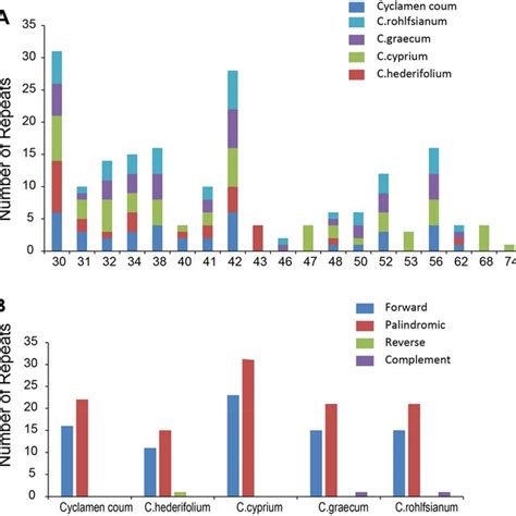 Phylogenetic Tree Constructed Using Maximum Likelihood Method Based On Download Scientific