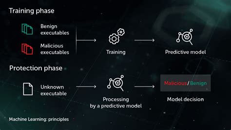 Creating A Typesafe Dsl For Machine Learning Model Validation In F