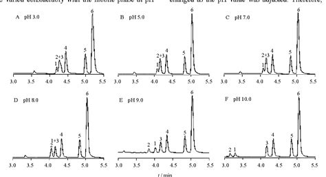 Figure 2 From Simultaneous Determination Of Six Quaternary Ammonium Alkaloids In Coptidis