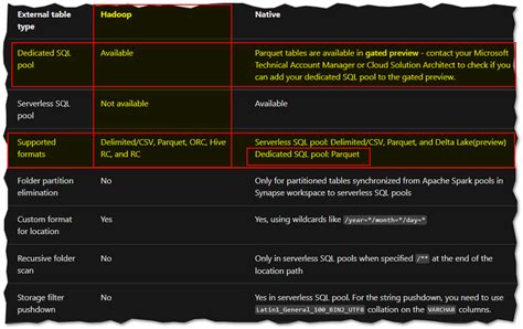 Synapse Sparkpool Delta Table External Table On Dedicated Pool Microsoft Qanda