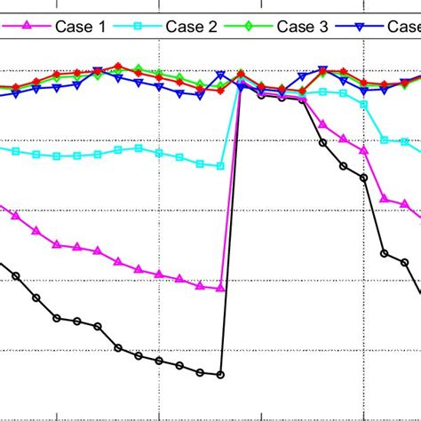 voltage profiles of different cases for the 69 bus system download