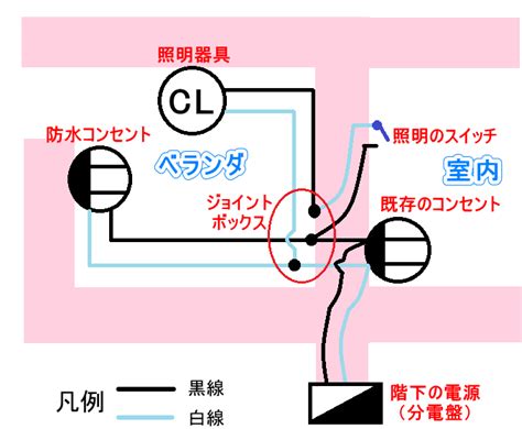 コンセントの増設方法 Diyでやるための基本知識・注意点や事例など Math Equations